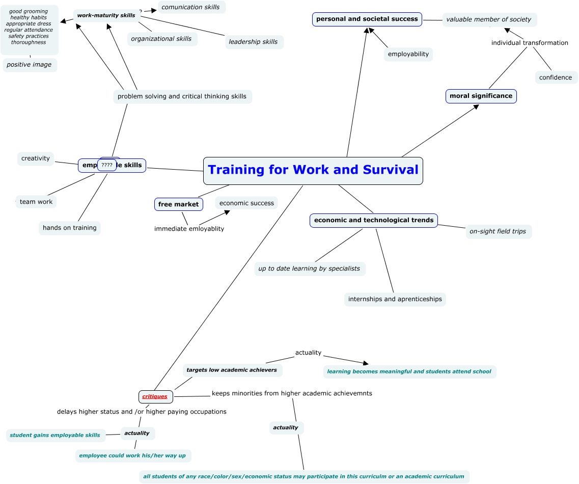 training for work and survival group 6 - what are advantages of this curriculum